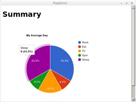 Html Wxpython Other Way To Create Pie Chart Stack Overflow