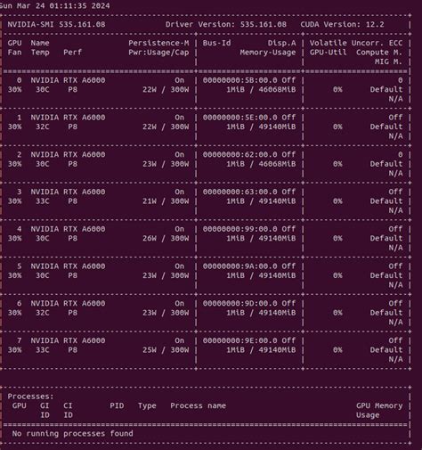 Inconsistent NVIDIA SMI Between Two 8x GPU Linux NVIDIA Developer Forums