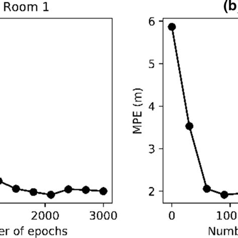 The Differences Between K Means Gmm And K Means Em Gmm Download Scientific Diagram