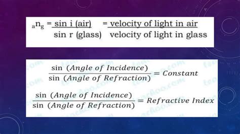 Visual Optics Laws Of Reflection And Refraction Pptx