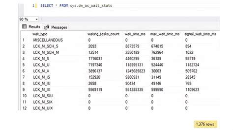 Understanding Wait Stats In Sql Server A Practical Guide Sql