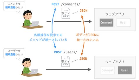 【django入門20】django Rest Frameworkでのweb Apiの開発 だえうホームページ