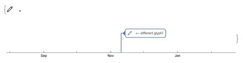 Plotting How To Display Emoji Character In Timelineplot Label As It