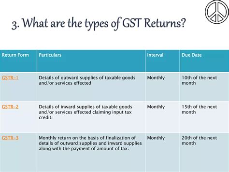 Gst Return Filing Pptx