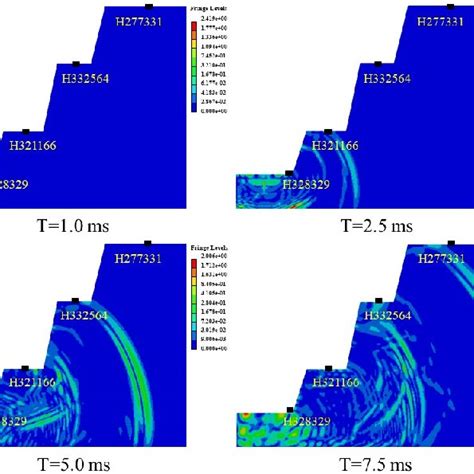 Cloud Map Of Particle Synthetic Velocity Download Scientific Diagram