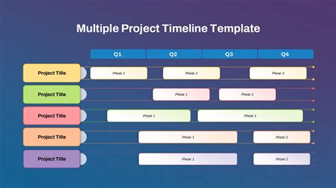 Editable Project Timeline Template Slidekit Editable Project Timeline Template Slidekit