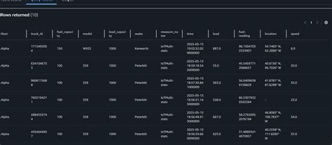 connecting to aws iot and storing in timestream database cloud iot