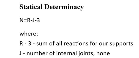 statically determinate structure
