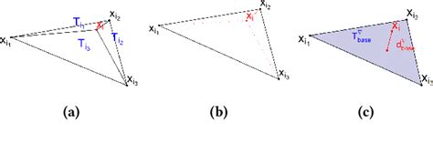 figure 1 from 3d polishing for triangular mesh compression of point
