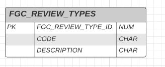 Insert A Third Column Into An Existing Entity In An ERD In Lucidchart Community