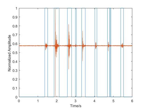 Normalized Field Data And Event Picking Outputs Download Scientific