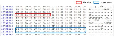 Forensic Analysis of IoT File Systems for Linux-Compatible Platforms
