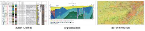 Mapgis 地下水信息化解决方案 Mapgis中地数码 Gis 地理信息系统软件