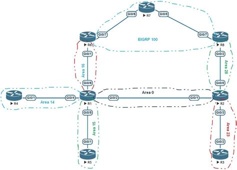 Ospf Default Route Explained Cost Metric Type And More