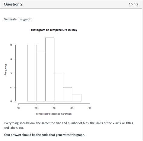 Solved Question 2 15 Pts Generate This Graph Histogram Of Chegg Com