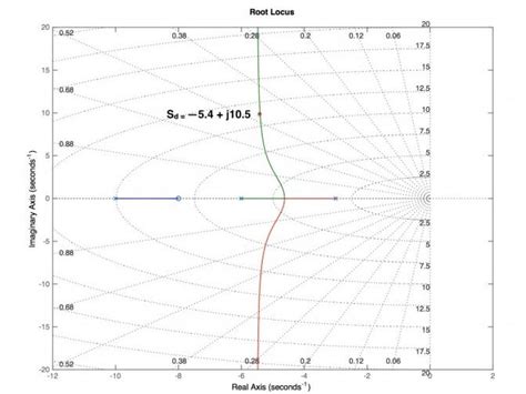 Solved A Analyze A Process Of Temperature Control System Chegg