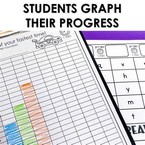 Decoding Assessment Nonsense Word Fluency Practice Kindergarten Cvc