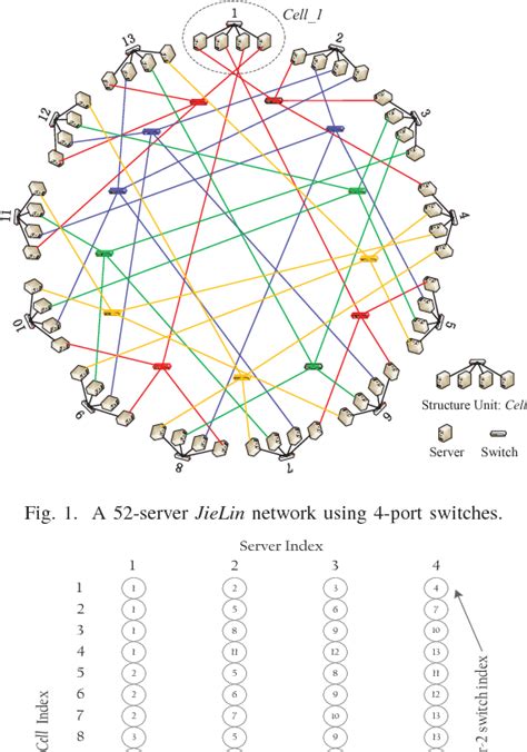 Figure 1 From Jielin A Scalable And Fault Tolerant Server Centric Data