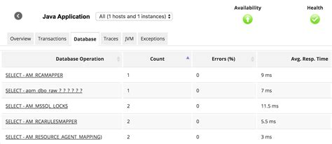 Database Monitoring Tools Db Performance Monitor Manageengine Applications Manager