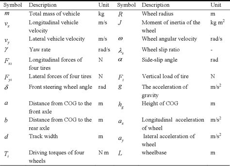 Table 1 From An Improved Estimation Method For Vehicle Velocity Of Distributed Drive Electric