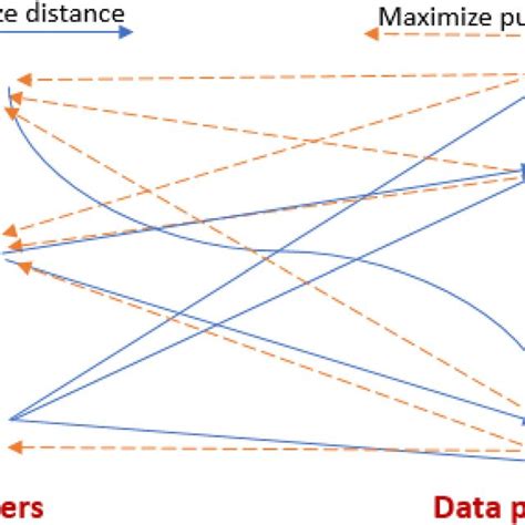 Ca Based Clustering Download Scientific Diagram