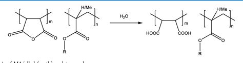 Figure 1 From Non Amide Polymers As Kinetic Hydrate Inhibitors—maleic