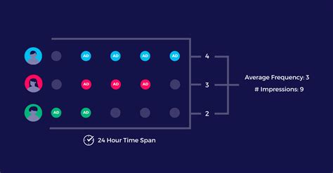 what is frequency in marketing and why is it important pathlabs