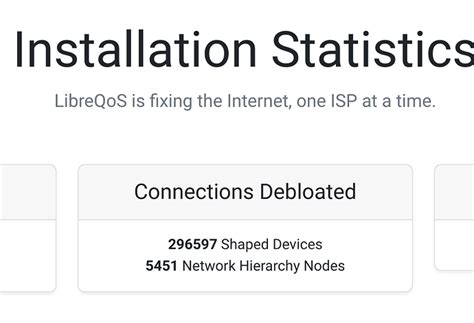 addressing bufferbloat with openwrt fq codel and cake by replacing