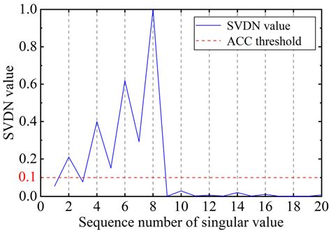 A Combined Noise Reduction Method For Floodgate Vibration Signals Based