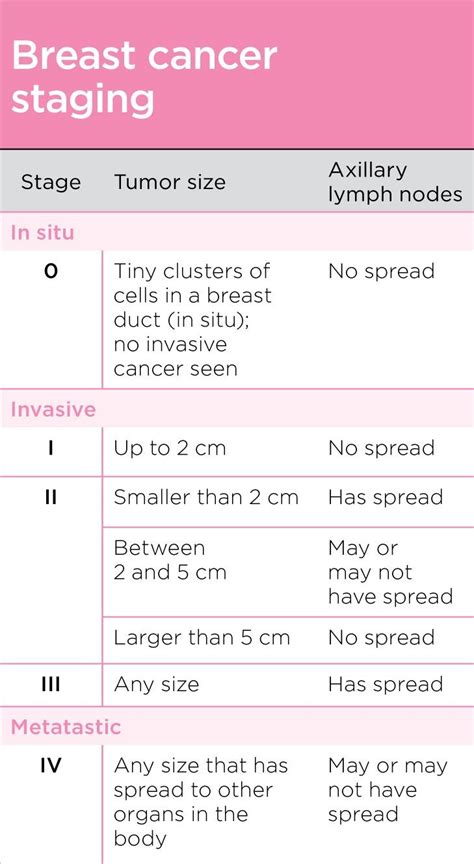 Infographic On Breast Cancer Mytefluid