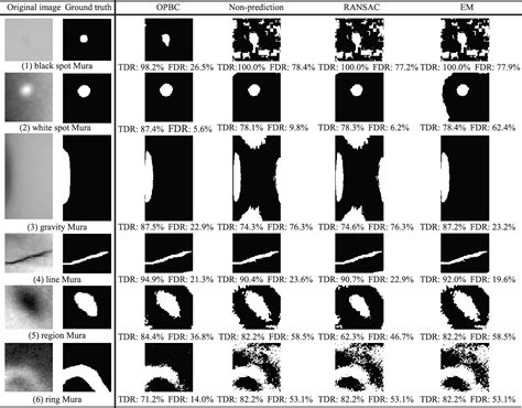 Figure 1 From An Accurate Mura Defect Vision Inspection Method Using