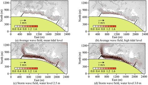 Depth Averaged Wave Induced Current Distribution Under Different