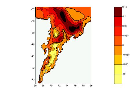 Vertically Integrated Streamfunction Sverdrups For Model Simulation Download Scientific