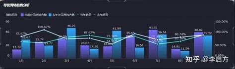 库存管理怎么做？6大分析模板和库存管理软件一起分享给你！ 知乎