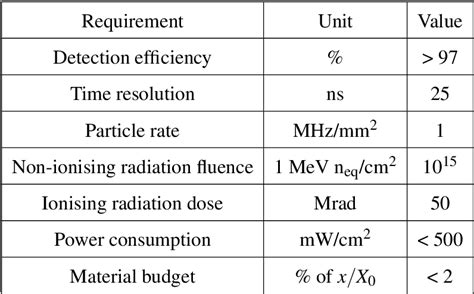 Figure 3 8 From Design Of Radiation Hard Cmos Sensors For Particle Detection Applications