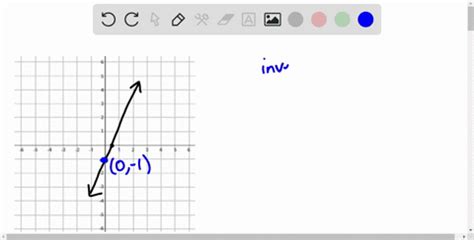 SOLVED Identifying Graphs Of Inverse Functions In Exercises Match The Graph Of The