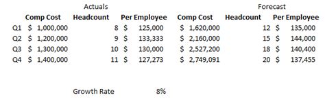 Headcount Planning Explained How To Tackle Budgeting And Forecasting