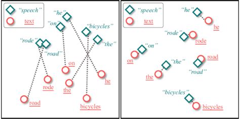 Stemm Aims At Bridging The Modality Gap Of Speech And Text Different Download Scientific