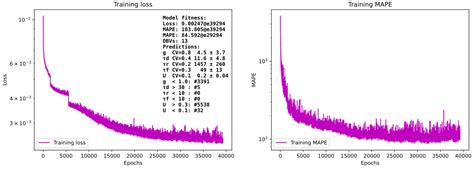 Earlystopping Should Restore Weights On End Of Training Not End Of