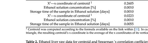 P Values Of The Lilliefors Test Of Normality Download Scientific Diagram