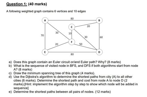 solved question 1 40 marks a following weighted graph