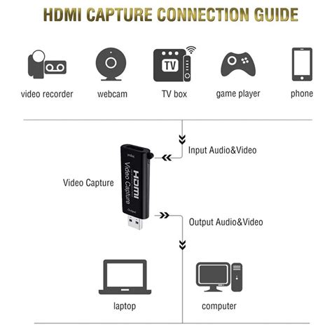 HDMI Video Capture Card O Video Capture Card HDMI Grandado