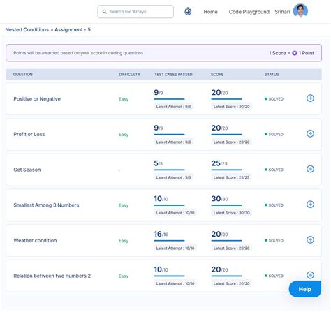 Srihari Mamilla On Linkedin Day24 Nxtwave Ccbp 30daysofcode Fullstack Python Aptitude