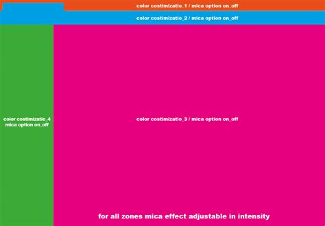 theme customization option · issue 11002 · files community files · github