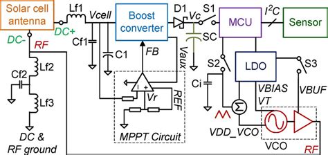 Autonomous Wireless Smart Sensor System Block Diagram Download Scientific Diagram