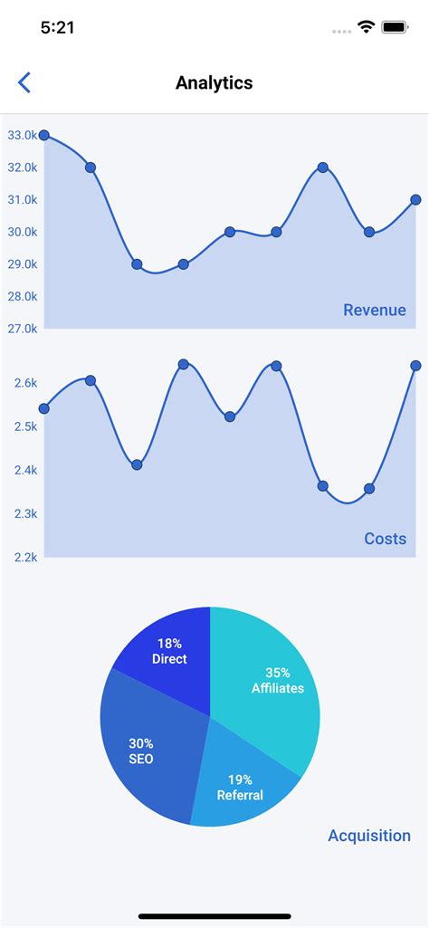 Flutter Dashboard App Template For Ios And Android Download