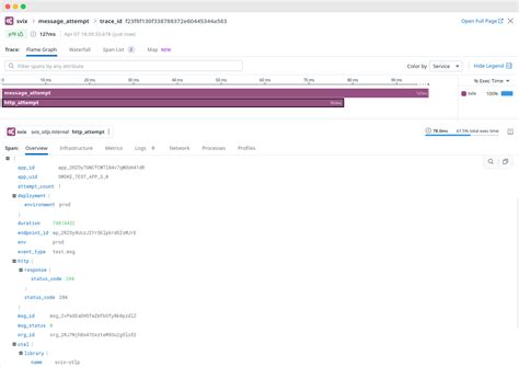 Opentelemetry Streaming Svix Docs