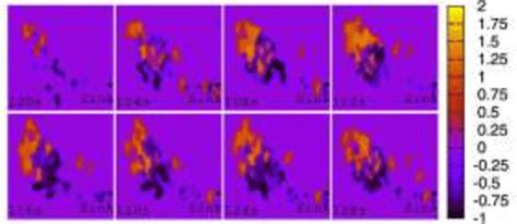 Snapshot Of Normalized Queue Length In Ada Download Scientific Diagram