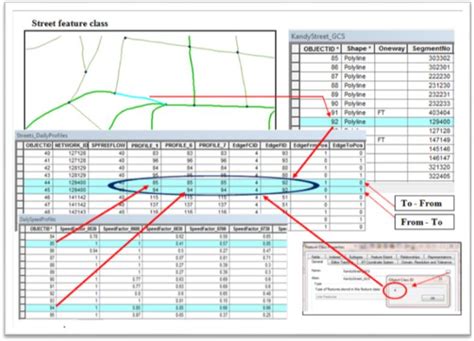 Figure 1 From Application Of School Bus Routing Problem In Gis To