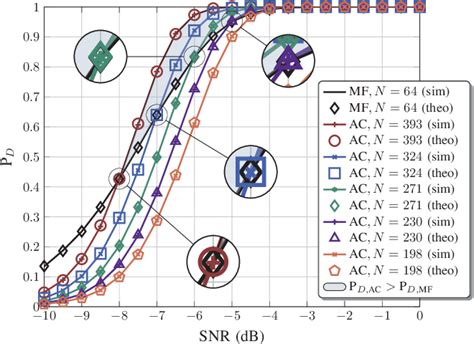 Figure 1 From Sequence Design For Frame Detection Based On